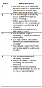 IELTS Writing Task 1 Guide for General Exams – Toronto IELTS Prep